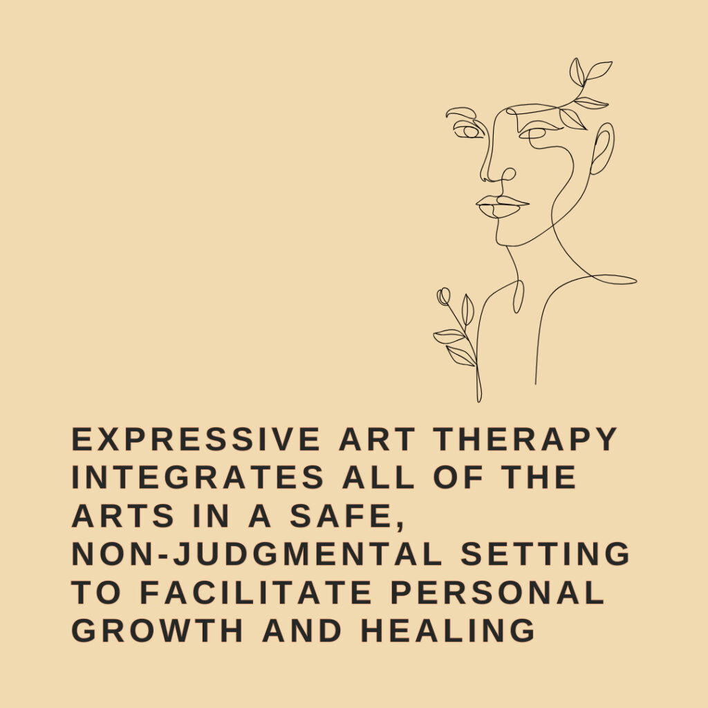 Art for Recovery | Quotes About Art Therapy